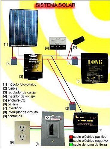 Panel Solar Conectar Descargar Libros Gratis