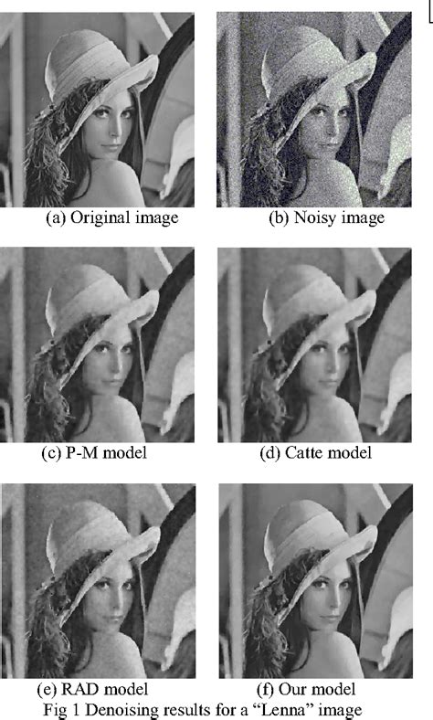 Table 1 From A Time Dependent Anisotropic Diffusion Image Smoothing