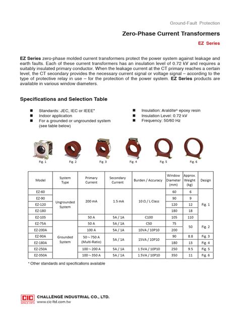 Zero Phase Current Transformers Zct For Ground Fault Protection1