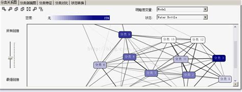 Microsoft 顺序分析和聚类分析 Csdn博客