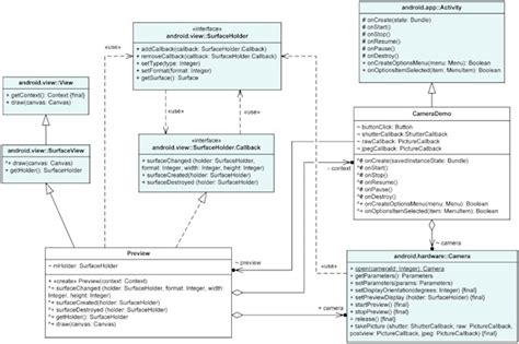 Do Uml Diagrams Software Engineering Tasks And Projects By