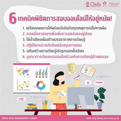 6 เคล็ดลับในการเรียนการสอนออนไลน์ให้มีประสิทธิภาพ จุฬาลงกรณ์มหาวิทยาลัย