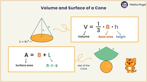 Volume And Surface Area Of Pyramids Cones Spheres Math Angel