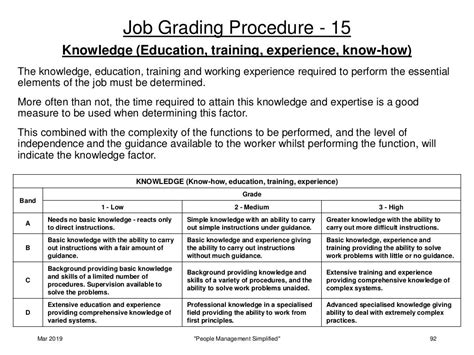 All You Need To Know About Implementing The Paterson Job Grading Syst…
