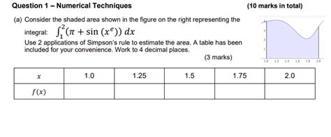 solved 10 marks in total question 1 numerical techniques