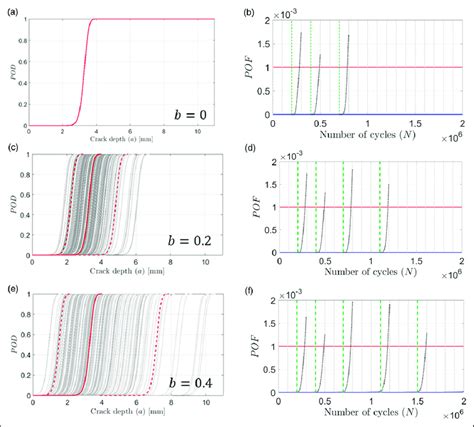 Various Amount Of Systematic Uncertainty In Detection Capabilities Of