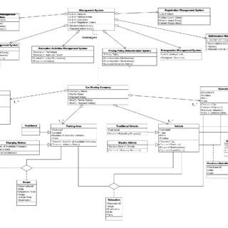 The Electric CS Problem Class Diagram Download Scientific Diagram