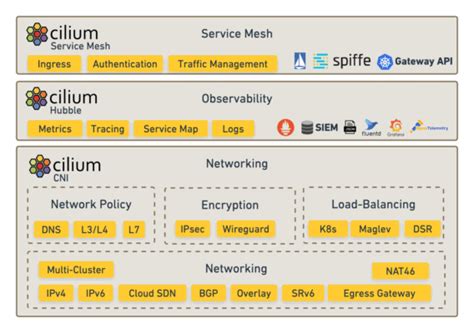 Cilium GA Cilium Service Mesh And Other Major New Features For Enterprise Kubernetes CNCF
