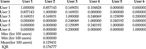 similarity matrix based on topics download scientific diagram