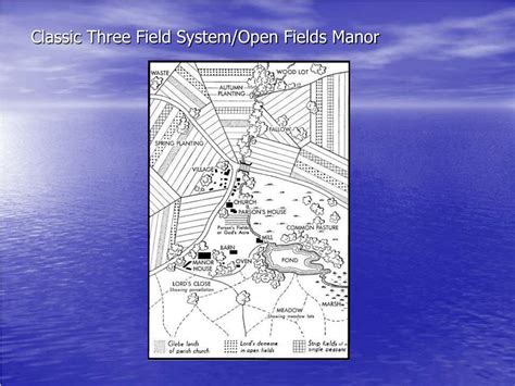 Ppt Life In Medieval English Villages The Classic Three Field System