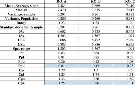 Summary Of The Calculation Results Prior To Spc Implementation Download Scientific Diagram Summary Of The Calculation Results Prior To Spc Implementation Download Scientific Diagram
