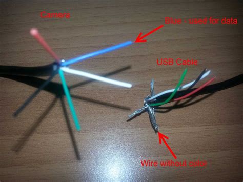 A Guide To USB 4 Wire Color Code Understanding The Wiring System
