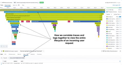 Building End To End Observability In Kong Konnect Infrastructure Kong