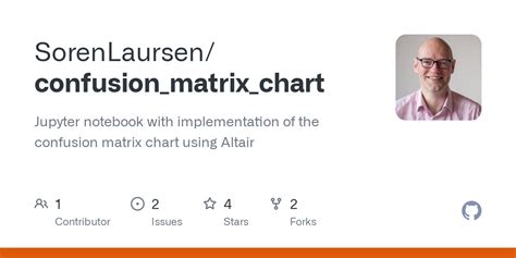 Github Sorenlaursenconfusionmatrixchart Jupyter Notebook With