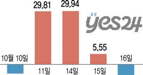 노벨상 수상·경영권 분쟁급등·급락 테마주 ‘주의