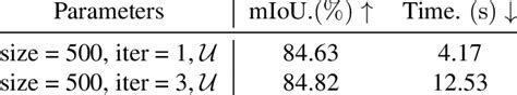 Evaluation Of Terms For Object Deformation Optimization Download