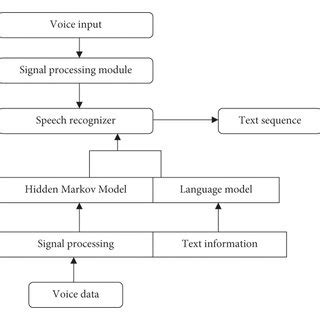 System Hardware Structure Design Download Scientific Diagram
