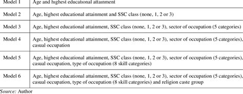 Nonparametric Matching Models To Decompose The Gender Wage Gap Download Scientific Diagram