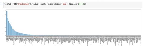 Getting Started With Python And Jupyter Notebooks For Data Analysis