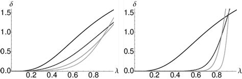 Figure 1 From Quantifying The Non Gaussian Character Of A Quantum State By Quantum Relative