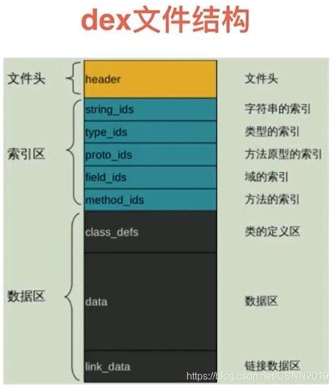 2020 10 27（dex文件解析） csdn博客