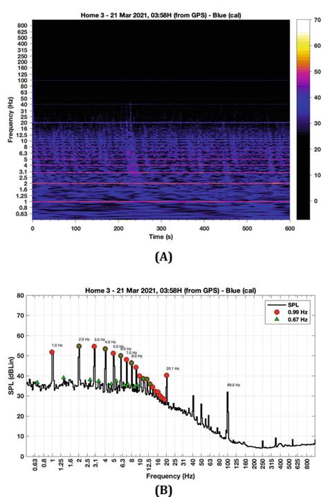 Infrasound Exposure High Resolution Measurements Near Wind Power Plants Intechopen