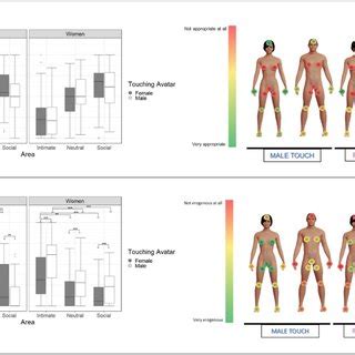Study Heterosexual Men And Women On The Left Of The Figure The Two Download Scientific