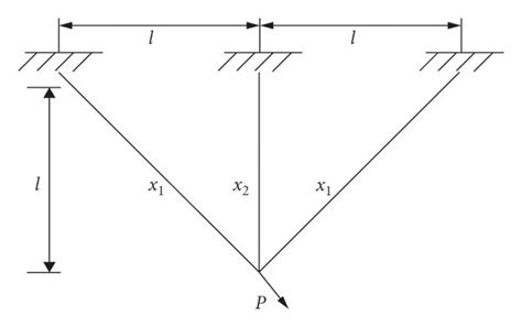 Three Bar Truss Design Problem Download Scientific Diagram