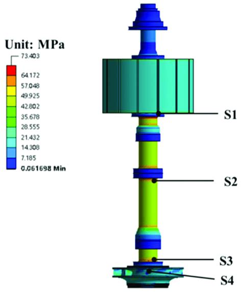 Radial And Axial Displacement On The Shafting Download Scientific