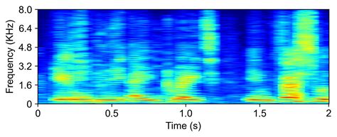 An Efficient Encoder Decoder Architecture With Top Down Attention For Speech Separation
