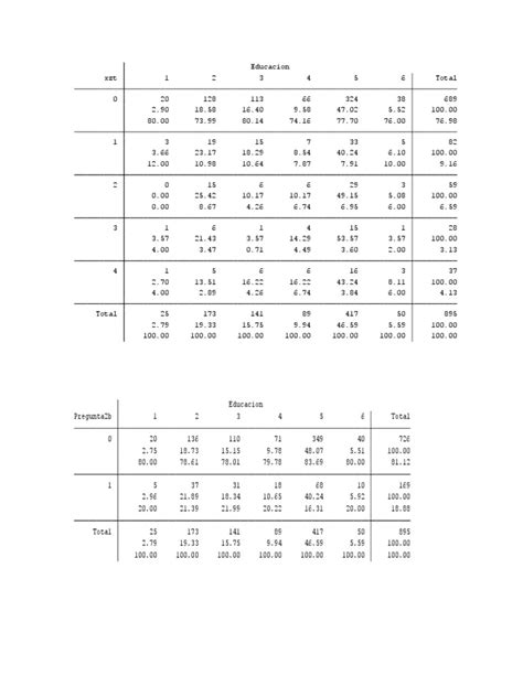 201 Cruce De Variables Pdf