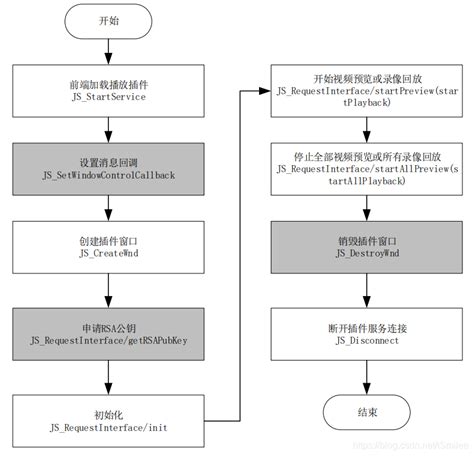 vue项目中海康插件的使用 new webcontrol csdn博客