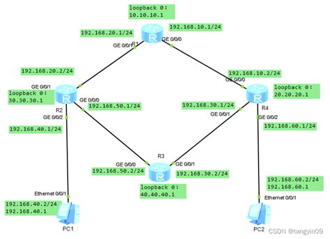ospf配置及动态路由实验详解 csdn博客