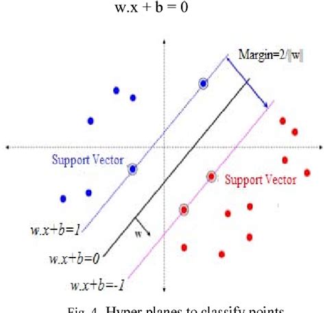 Figure 4 From Detection And Classification Of Pests From Crop Images
