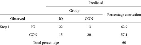 Classification Table Download Table
