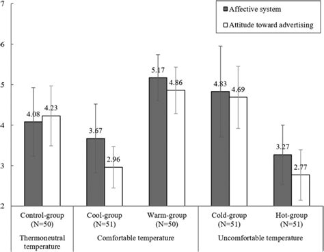 Primary Variable Data For Experiment 1 Download Scientific Diagram