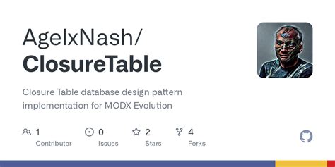 Github Agelxnashclosuretable Closure Table Database Design Pattern Implementation For Modx