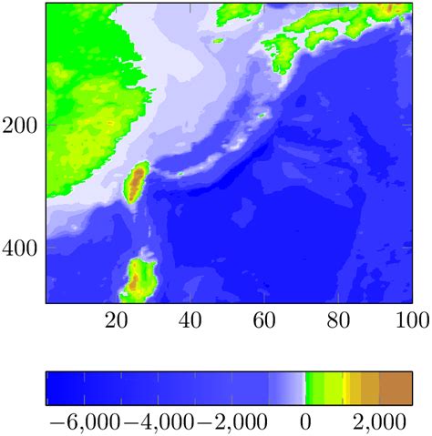 Three Dimensional Plot Types Pgfplots Manual