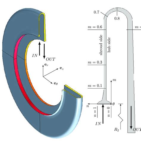 PDF Analysis Of Vaneless Diffuser Stall Instability In A Centrifugal Compressor