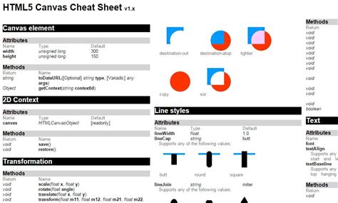 Best Html And Css Cheat Sheets Css Author