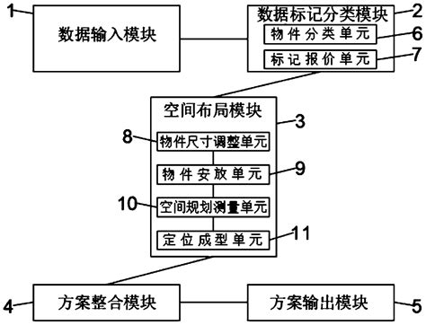 Intelligent Data Processing System For Indoor Design Eureka Patsnap