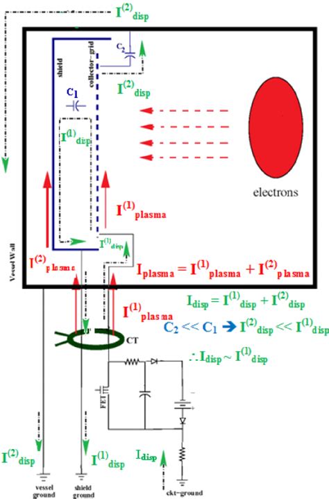 Schematic Of Redesigned Collector Assembly And Electrical Circuit