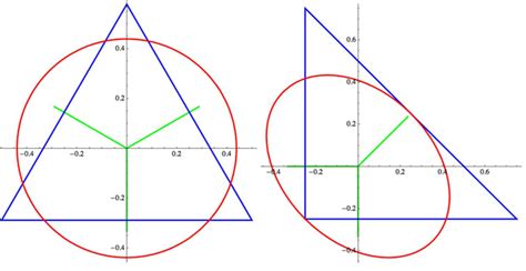 convex geometry ellipse naturally associated with a polygon