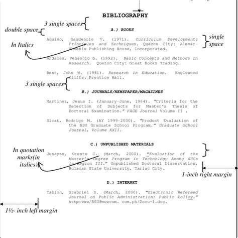 Bibliography Format Download Scientific Diagram