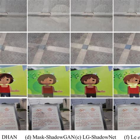 Visual Results Comparison Of Shadow Removal On The Istd Dataset Download Scientific Diagram