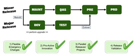 Bringing It To The Business With Sap Solution Mana Sap Community
