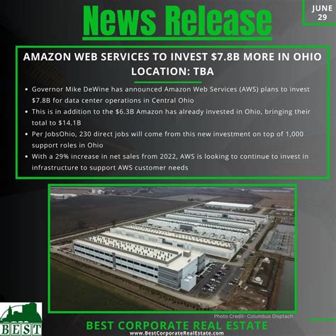 Best Corporate Real Estate On Linkedin Investment Newdevelopment