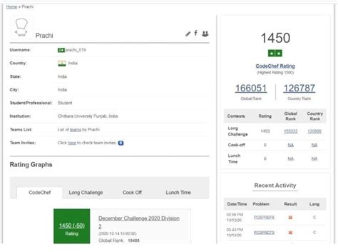 Prachi Pal On Linkedin Codechef Codechef Codingchallenge Coder