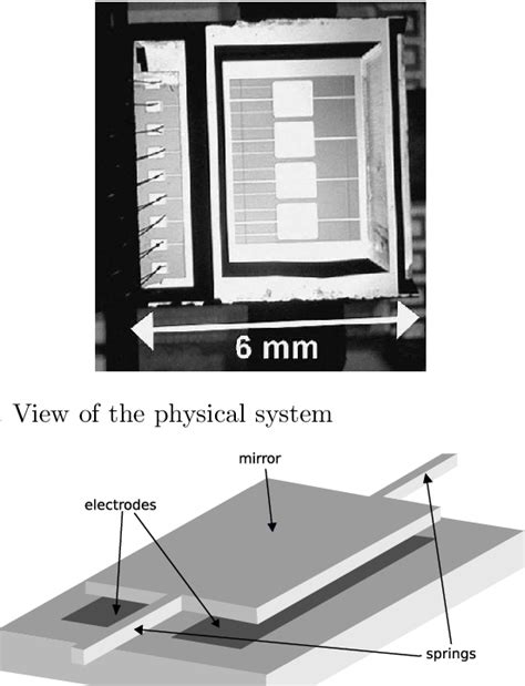 figure 1 from identification of electrostatically actuated mems models