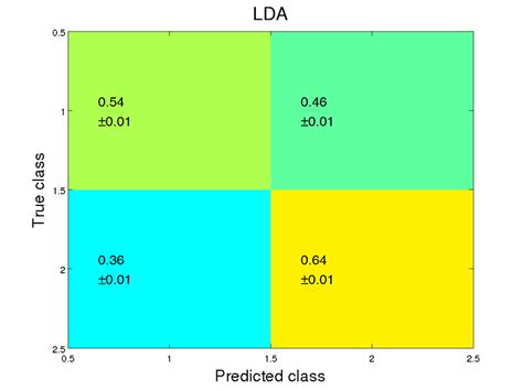 Figure J8 Comparison Of The Performance Of The Different